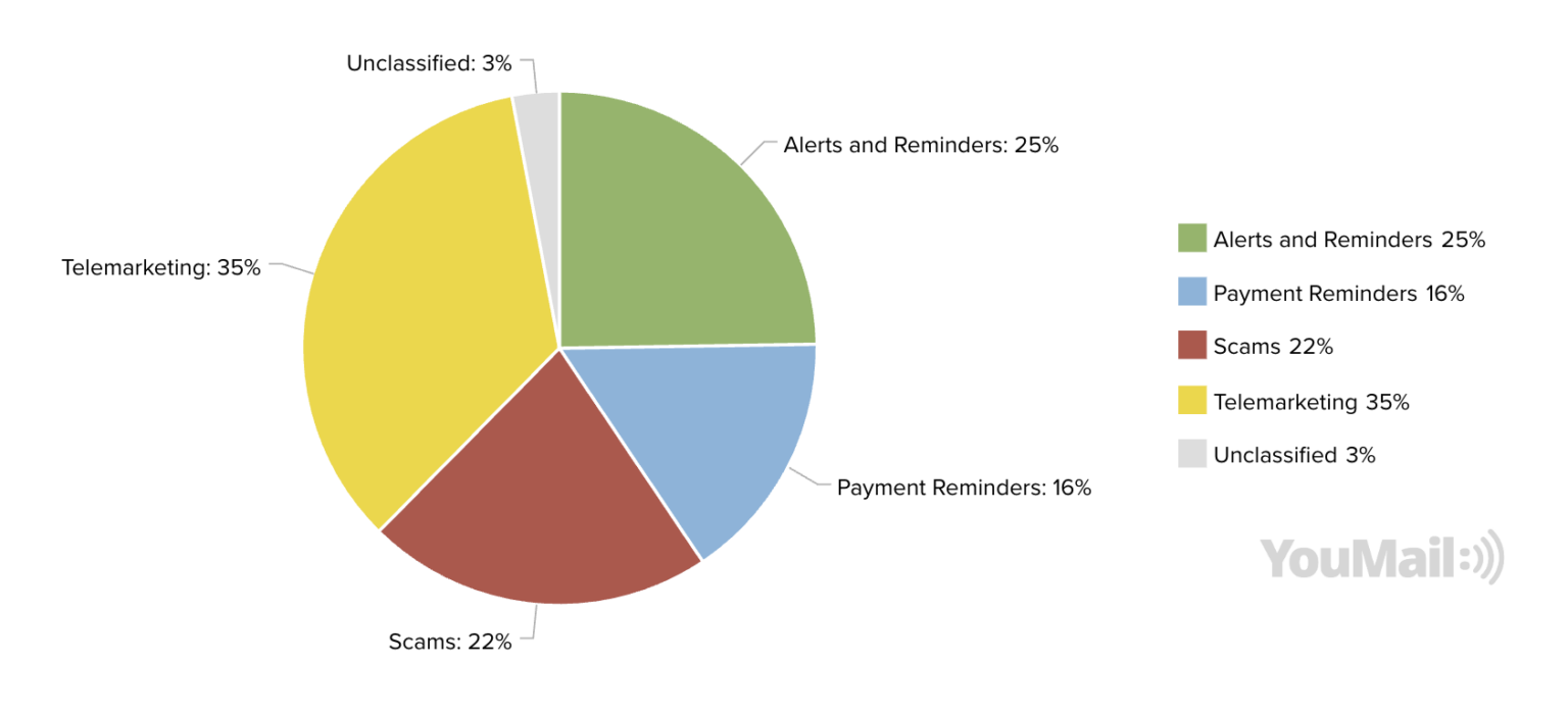 Scam Calls Targeting Credit Card Holders: How to Tell What’s Fake ...