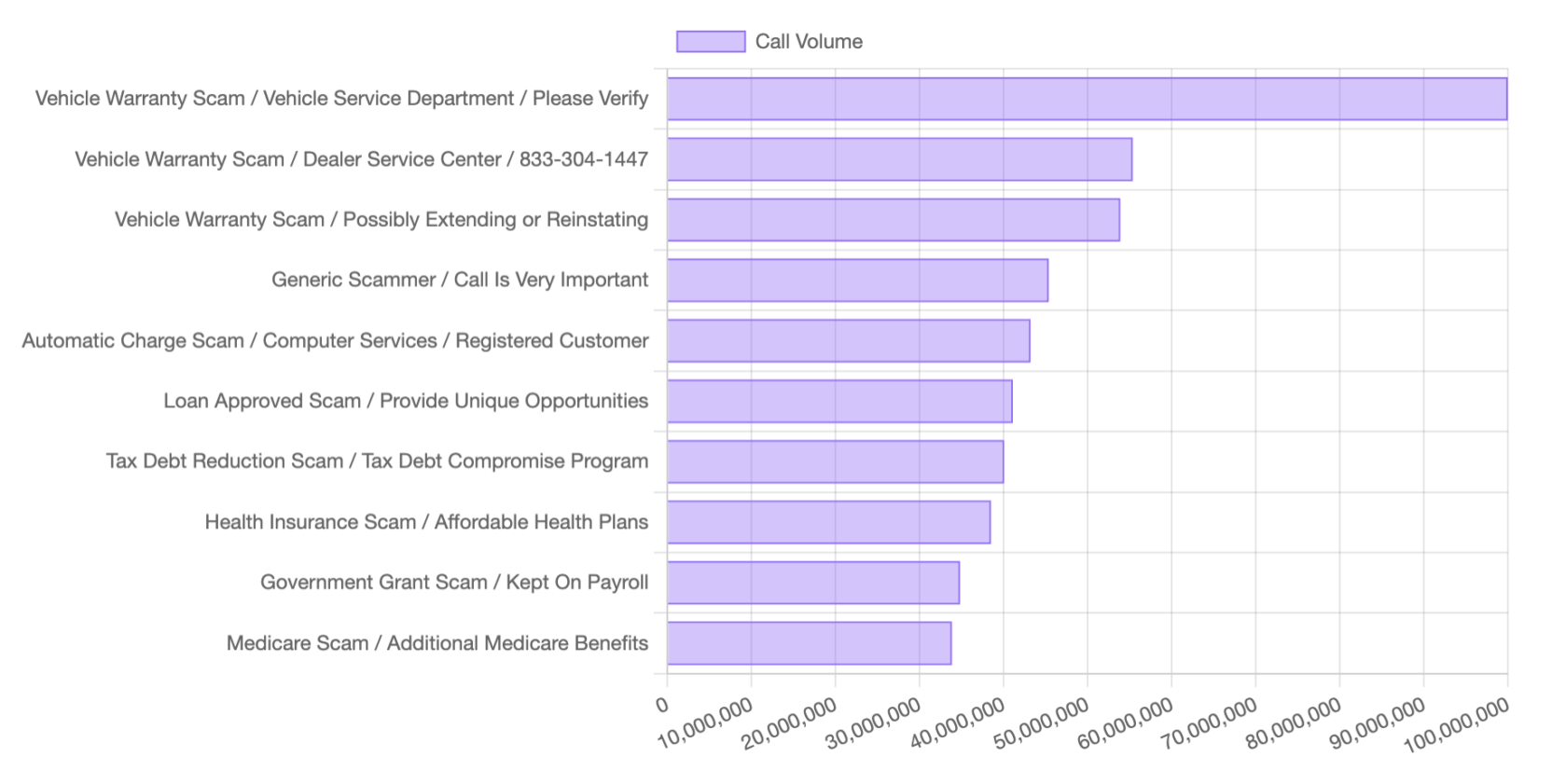 Top Phone Scam Campaigns This Week and How to Stay Protected - YouMail Blog